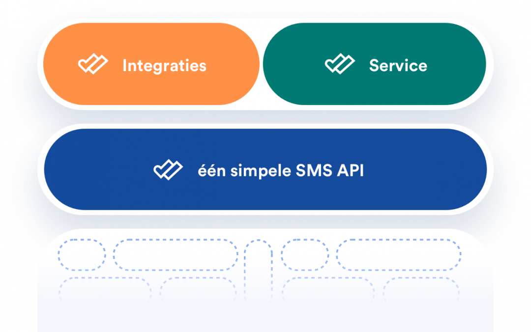 De SMS API voor service, notificatie, authenticatie - Spryng
