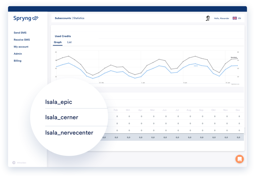 SMS Pro - Service SMS pour professionnels avec Spryng