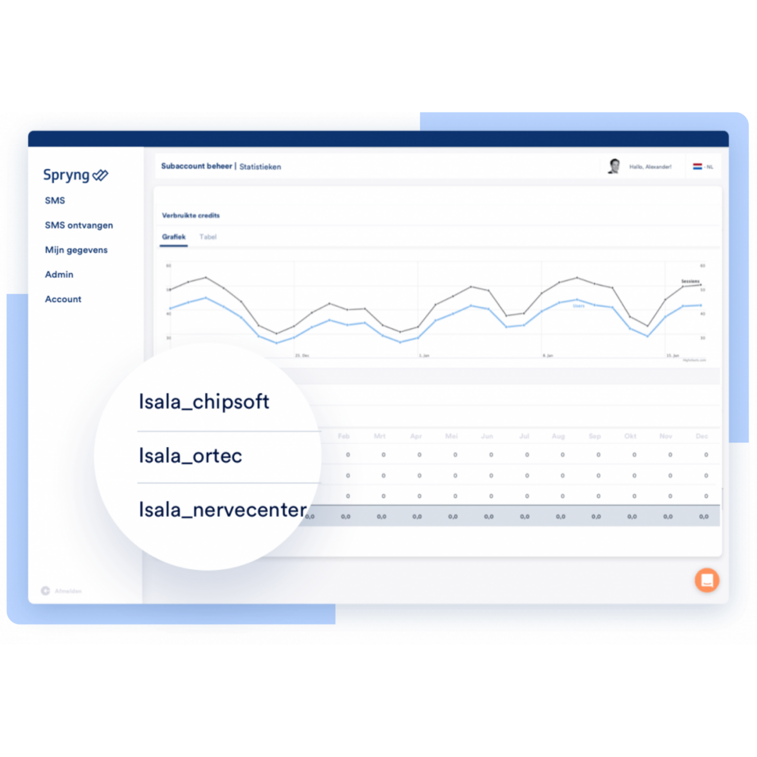 SMS oplossingen op maat met één simpele SMS API - Spryng